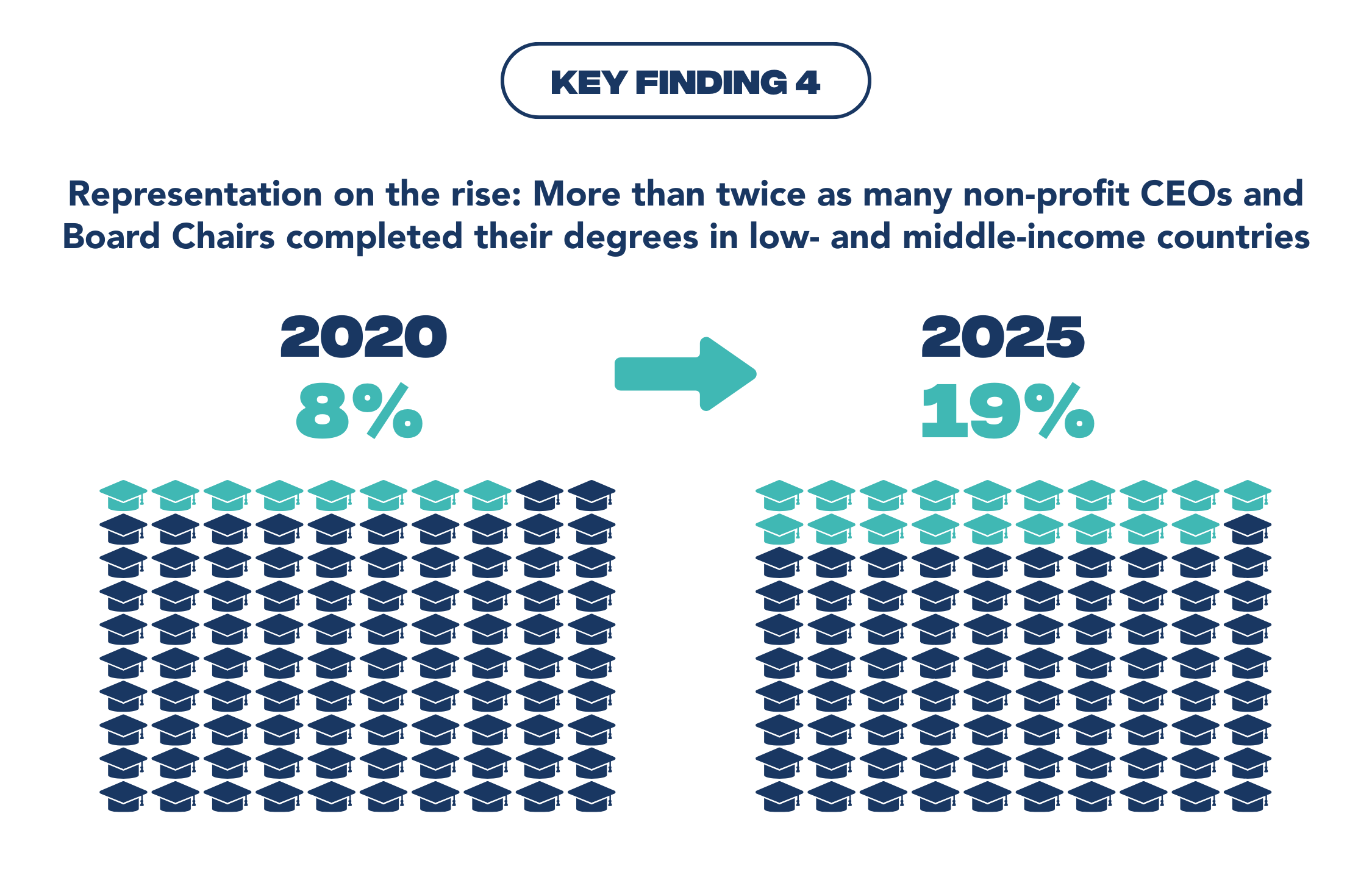 2025 Report – Global 50/50