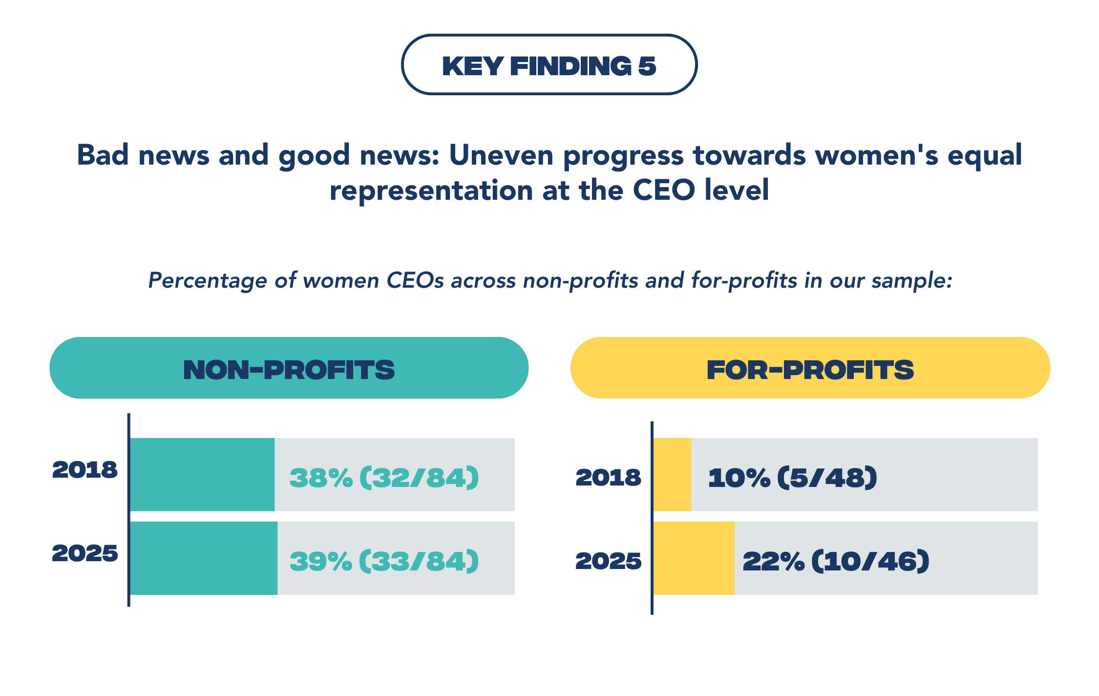 2025 Report – Global 50/50