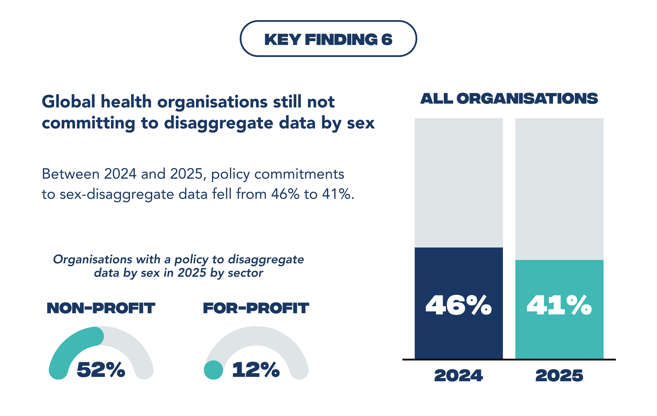 2025 Report – Global 50/50