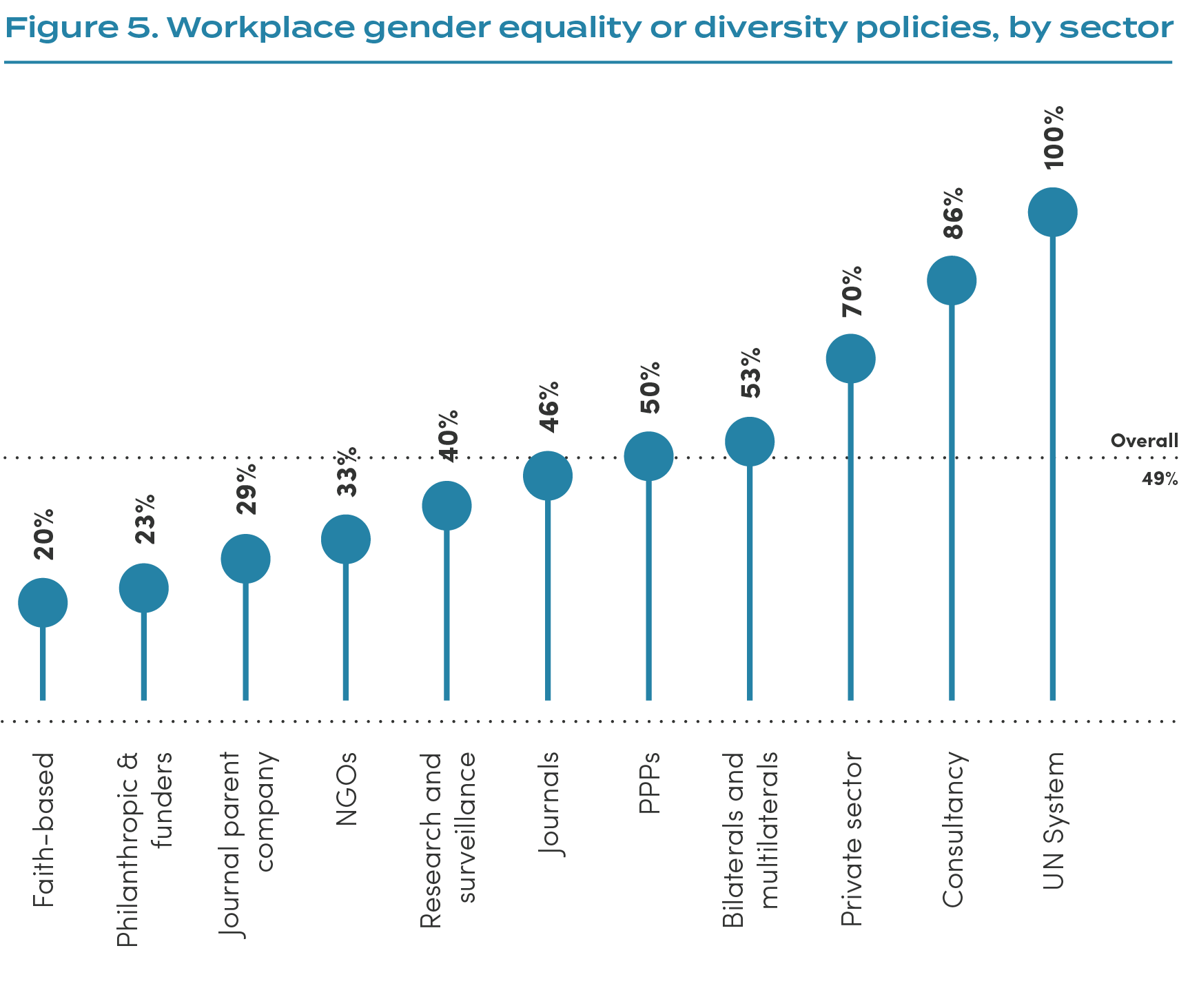 Workplace gender equality policies: policy content yet to catch up with ...