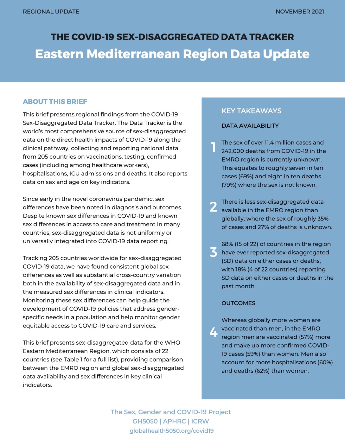 EMRO Region COVID-19 data tracker update November 2021(1) – Global 50/50
