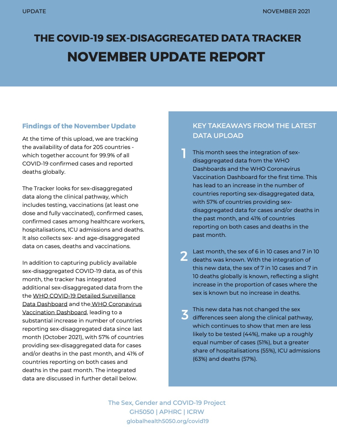 November 2021 data tracker update – Global 50/50