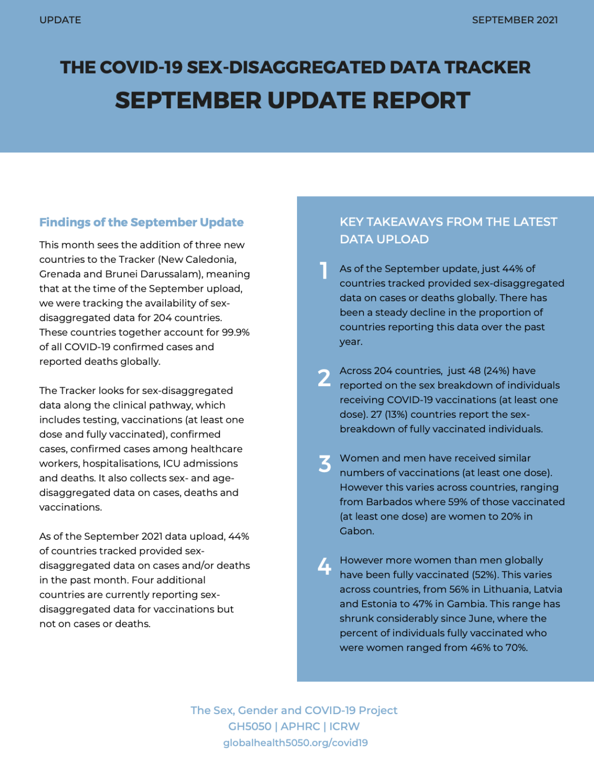 September tracker update 2021 – Global 50/50